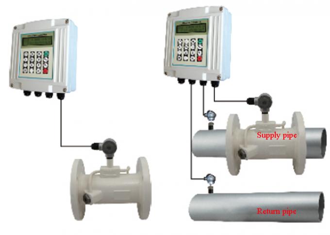 Pulp And Paper Magnetic Flow Meter Insertion Type Accuracy 1% FS