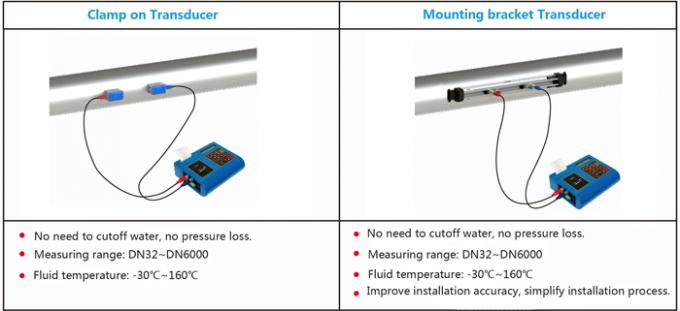 Potable ultrasonic Magnetic Flow Meter with mounting bracket transducer