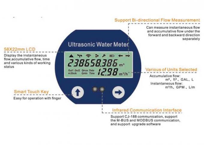 DN50 Cast Iron / CI Bi - Directional Ultrasonic Water Meter For ...