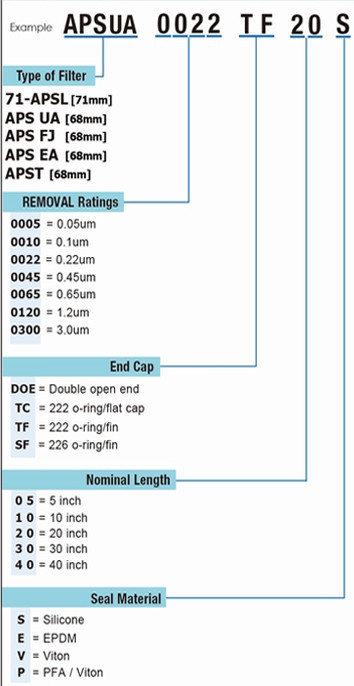 Asymmetric Polysulfone PS Membrane Pleated Filter Cartridge Filter ...