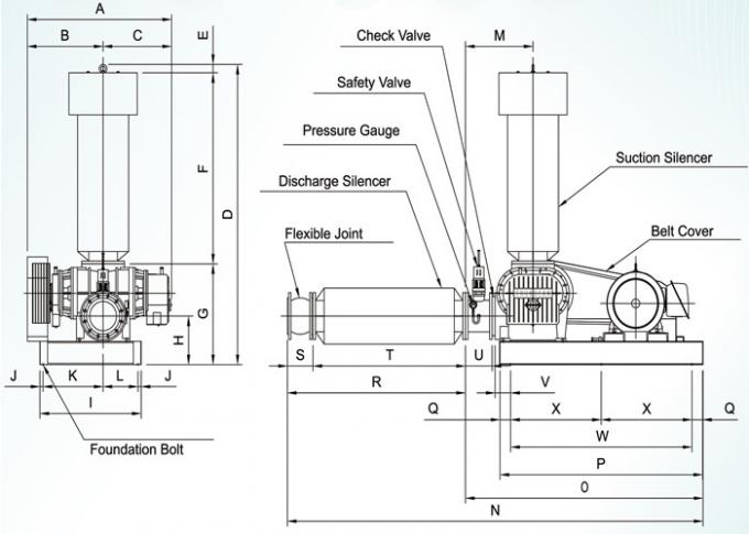Low Noise Tri-Lobe Roots Blower , Traditional Water Cooling Air Roots ...