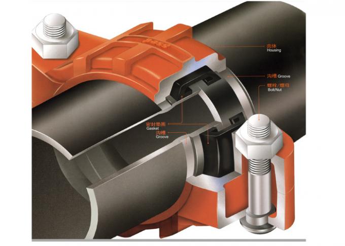Composite Grooved Piping Systems Pipe Quick Joints , DN25 - DN200 ... Composite Grooved Piping Systems Pipe Quick Joints , DN25 - DN200 ...